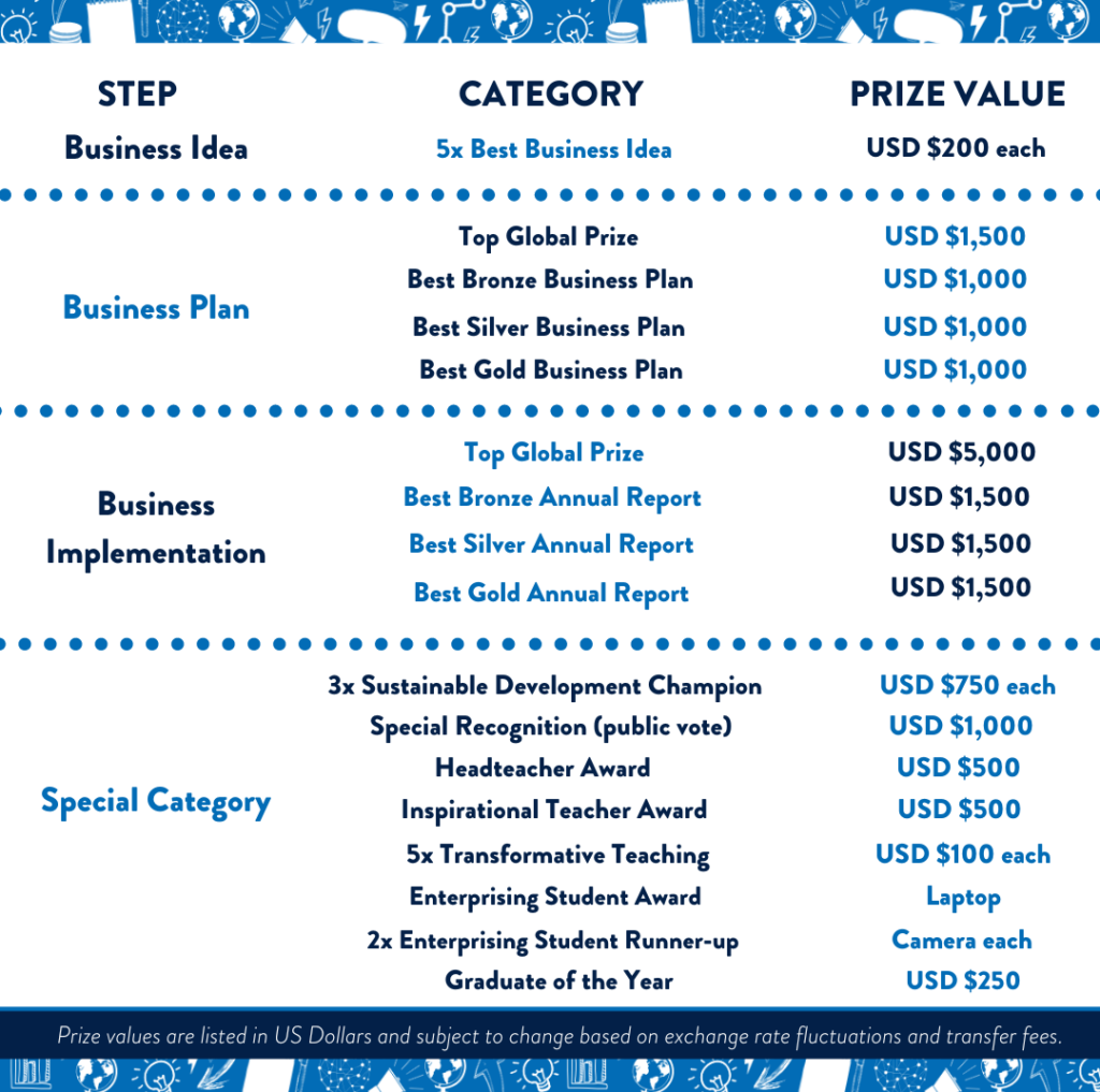 School Enterprise Challenge 2023 for Students