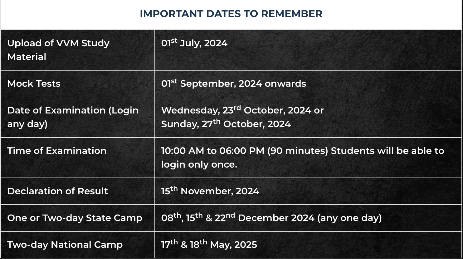 Vidyarthi Vigyan Manthan 2024-25: Register by September 15
